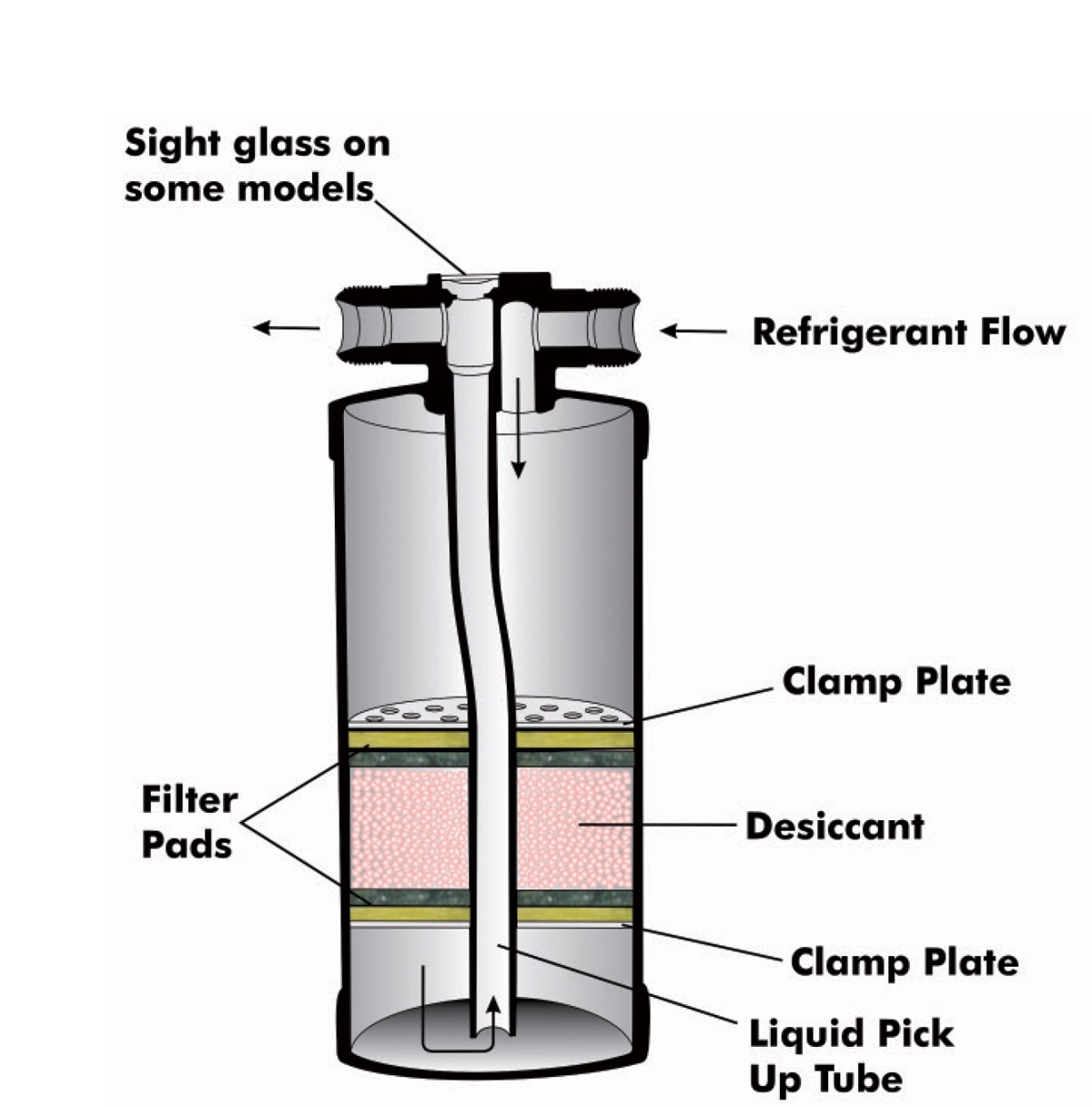 Let’s Talk Air Conditioning